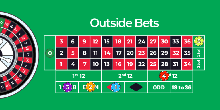 Rulet - Rulet Online - Srbija